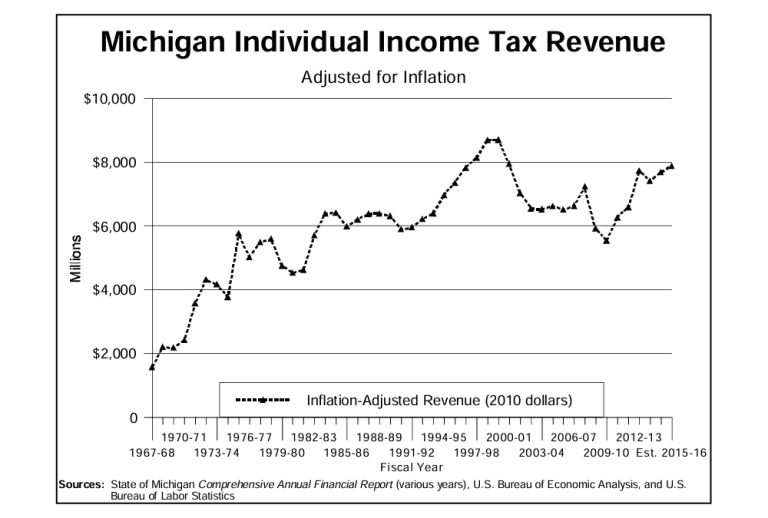 The Story of the Michigan Education Trust - MI Good Government